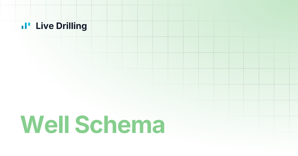 Well Schema | Live Drilling