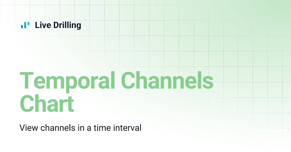 Temporal Channels Chart | Live Drilling